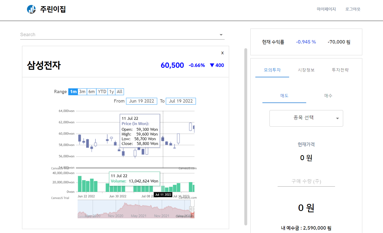 GitHub - WoojaeJang/StockSimulator-SpringBootProject: 모의 주식 사이트 개설 프로젝트
