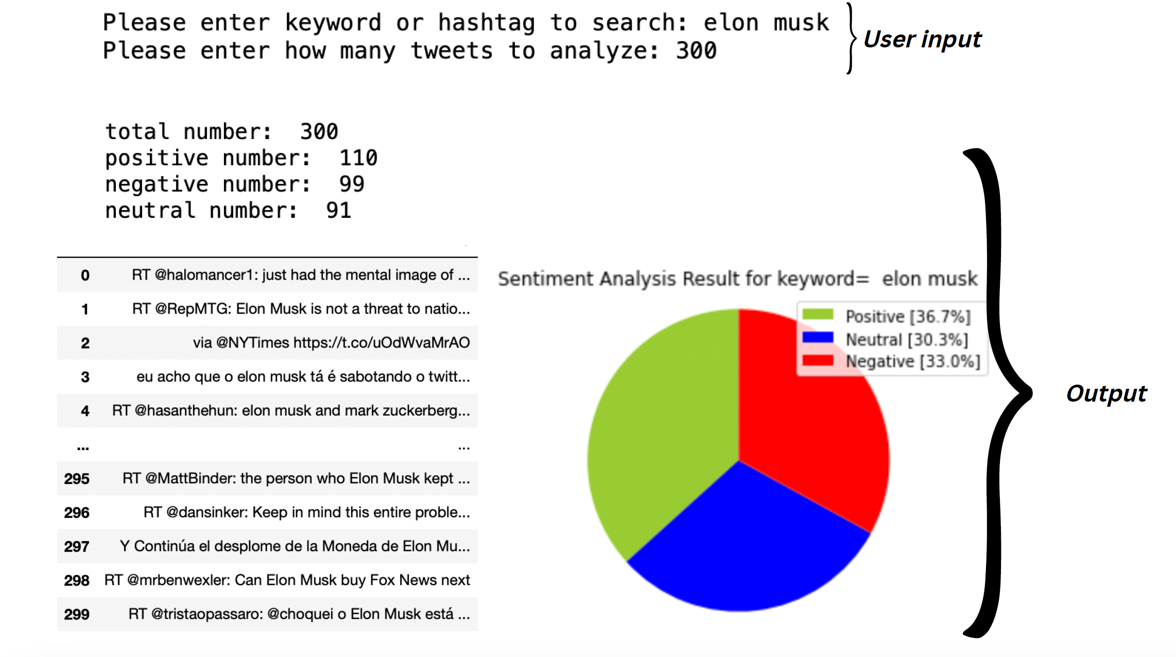 GitHub - Rishabh5752/Twitter-sentiment-analysis: Analyzed the ...