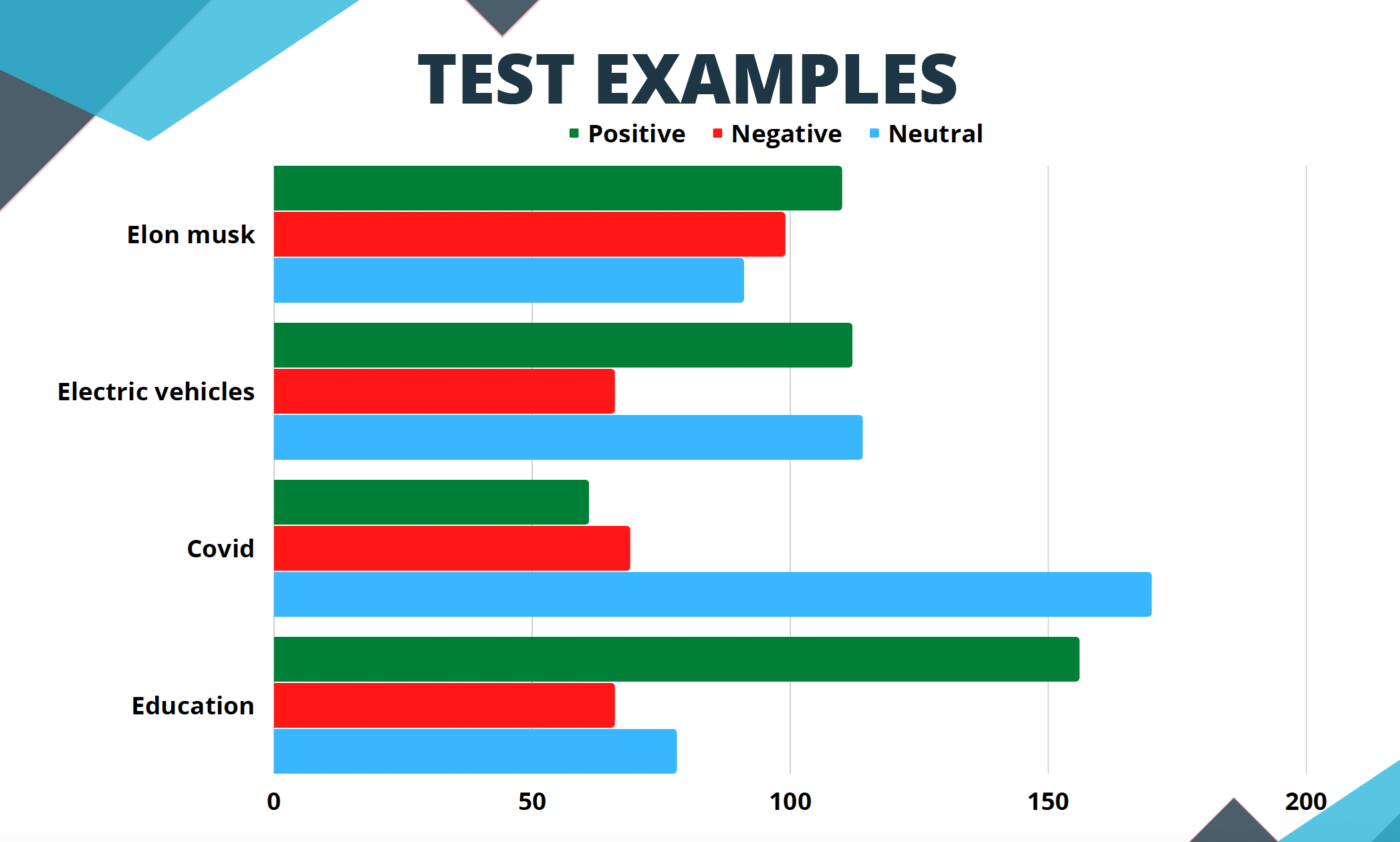 Github Rishabh5752 Twitter Sentiment Analysis Analyzed The