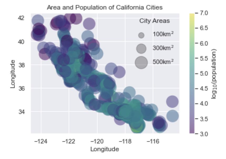 GitHub - Rishabh5752/California-Population-analysis: In this project, I have used the size of ...