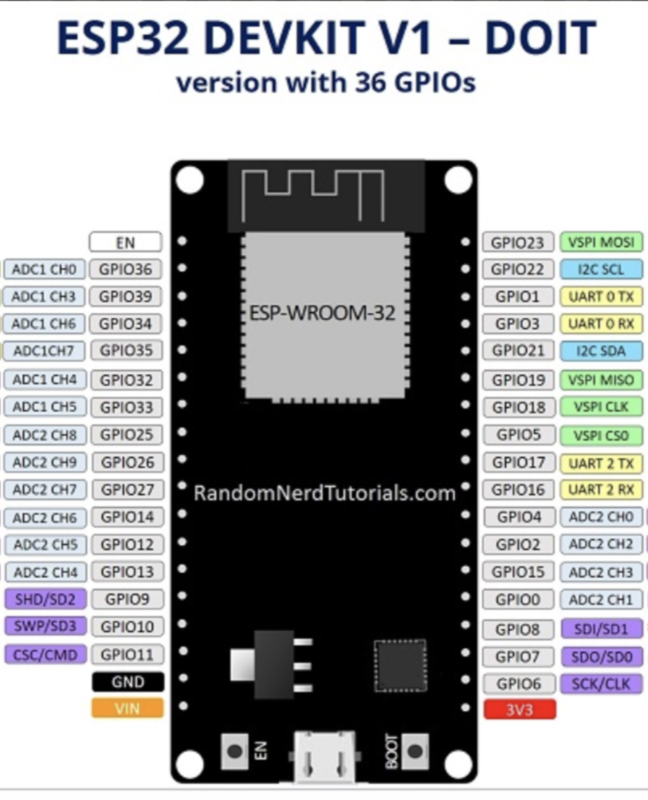 GitHub - jongray00/Cluecon-2023-esp-arduino-SMS-Display: Instructions for how to build an ...