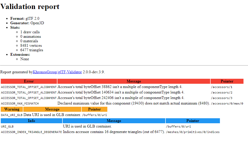 Bugs When Working With Glb Files · Issue 6275 · Isl Org Open3d · Github