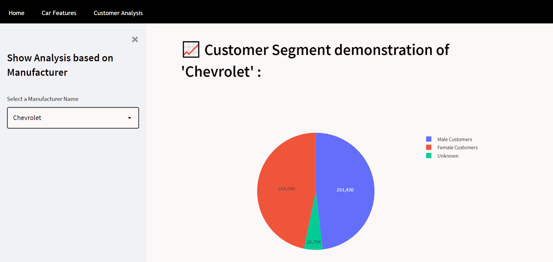 GitHub - kamini-singh/CarSalesDashboard_MSEngage22