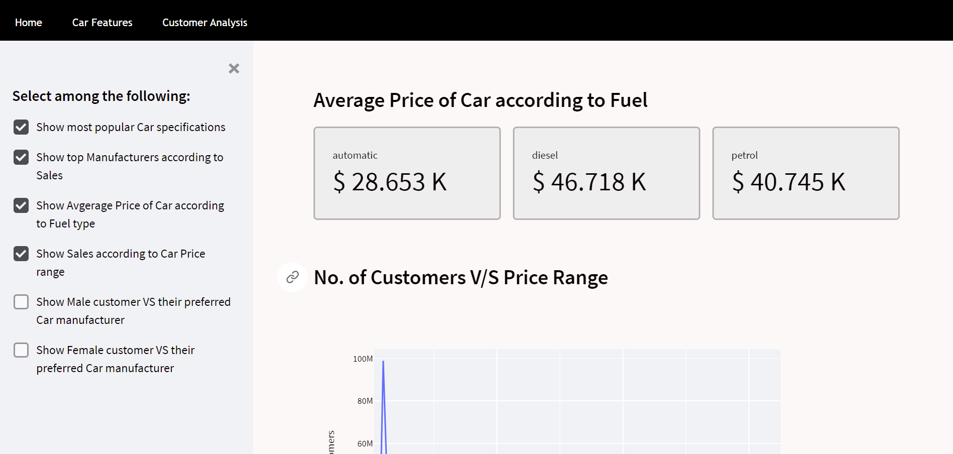 GitHub - kamini-singh/CarSalesDashboard_MSEngage22