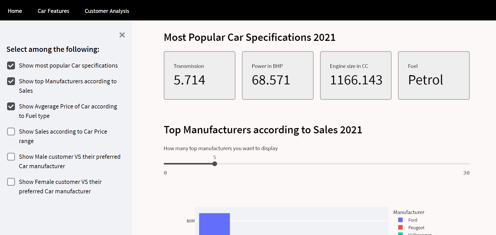 GitHub - kamini-singh/CarSalesDashboard_MSEngage22