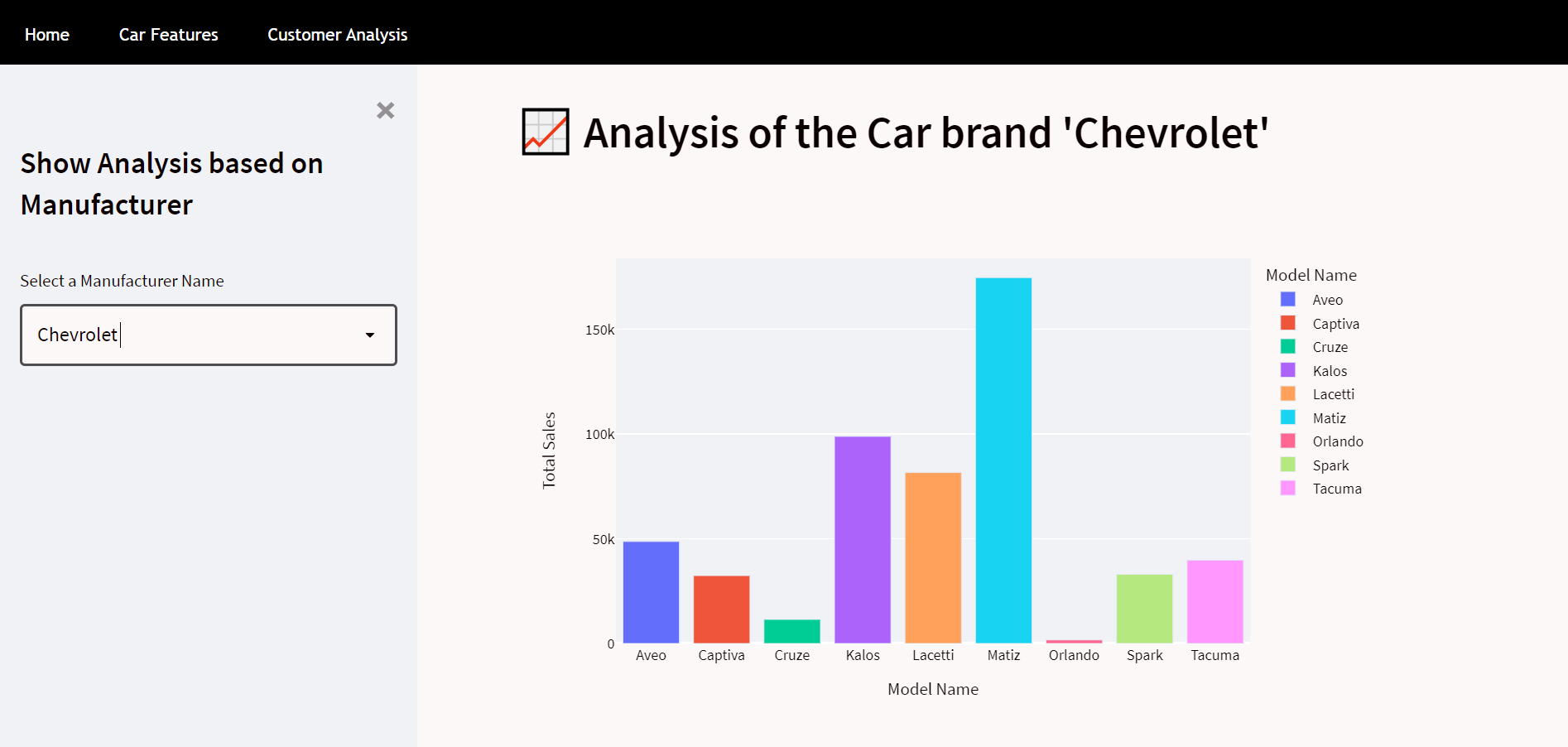 GitHub - kamini-singh/CarSalesDashboard_MSEngage22