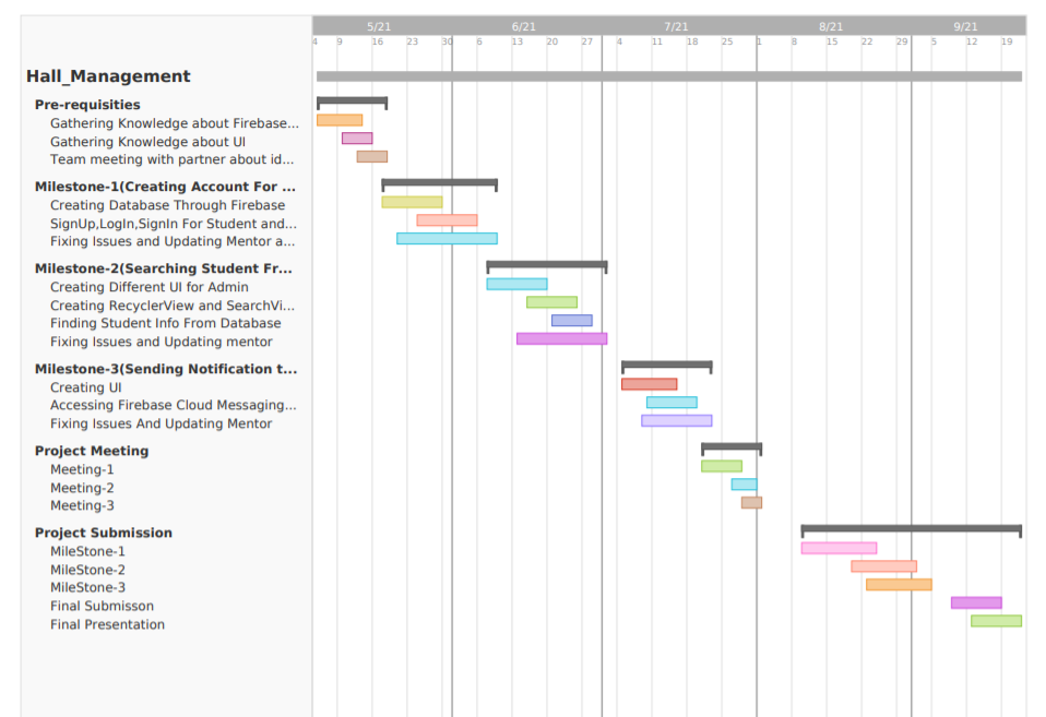 GitHub - ImtiazIftu/Hall-Management-App