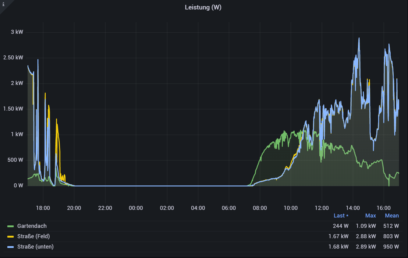 Add More Parameters And Second Roof · Issue 1756 · Solectrussolectrus · Github