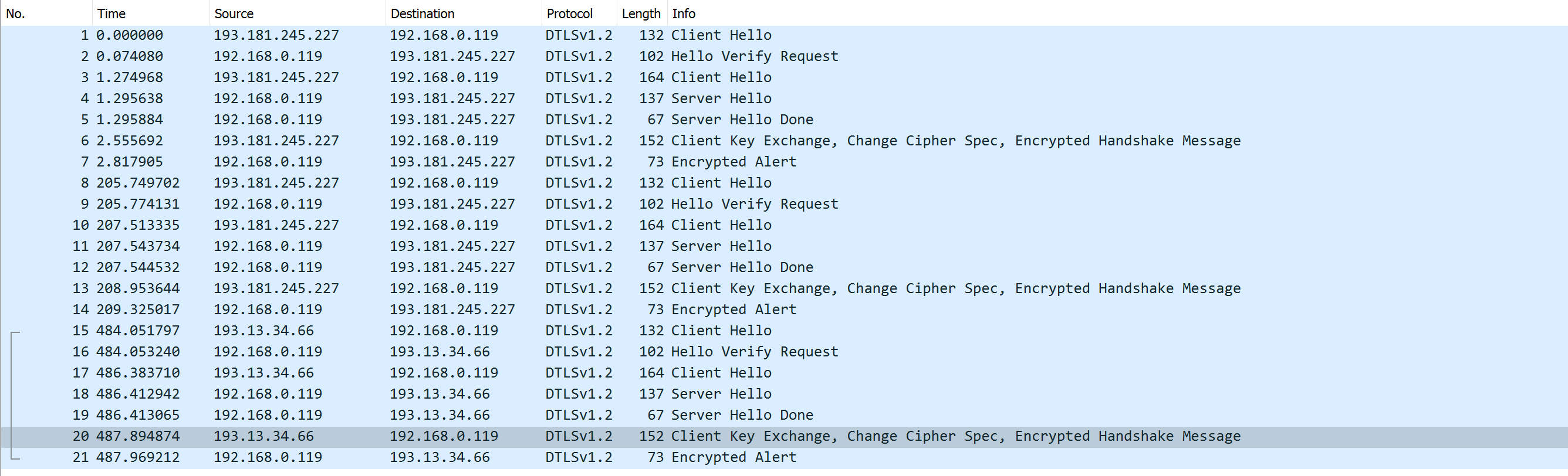 Invalidciphertextexception Mac Check In Ccm Failed · Issue 418 · Bcgitbc Csharp · Github
