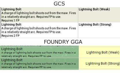 Notes Within Weapons From GCS Not Showing Up in Character Sheet · Issue ...