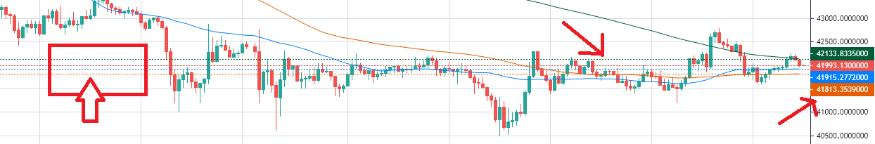 Remove horizontal dashed lines of prices from chart · Issue #968 ...