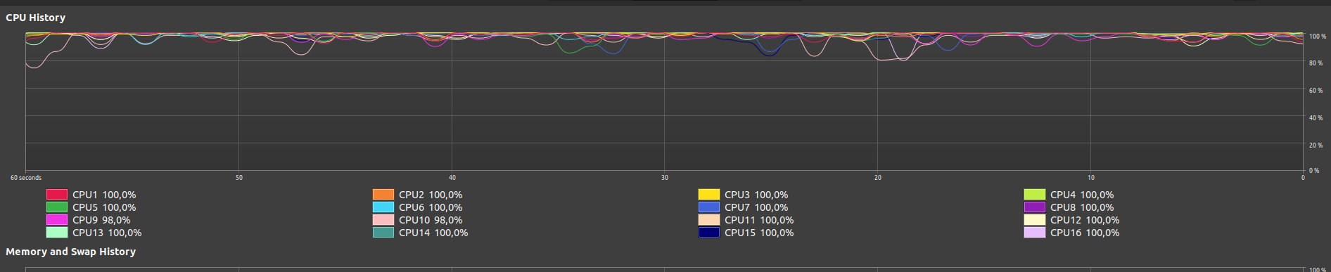 sklearn.cluster.OPTICS uses all cores when minkowski's p=2 · Issue #21786 · scikit-learn/scikit ...
