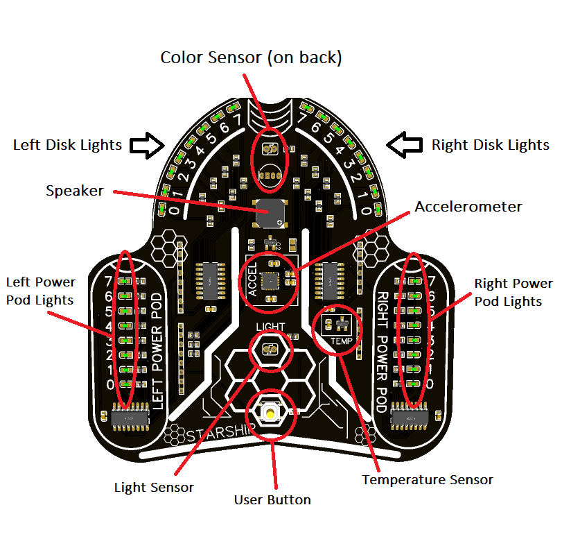 GitHub - Subsystems-us/Starship: Here you will find the documentation ...