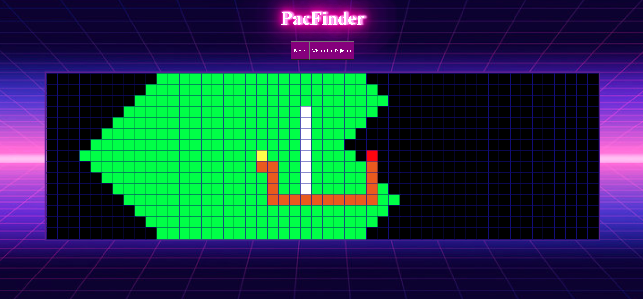 GitHub - andrei-gliga/PacFinder: Pathfinding algorithm visualizer with a slight twist: 80s ...