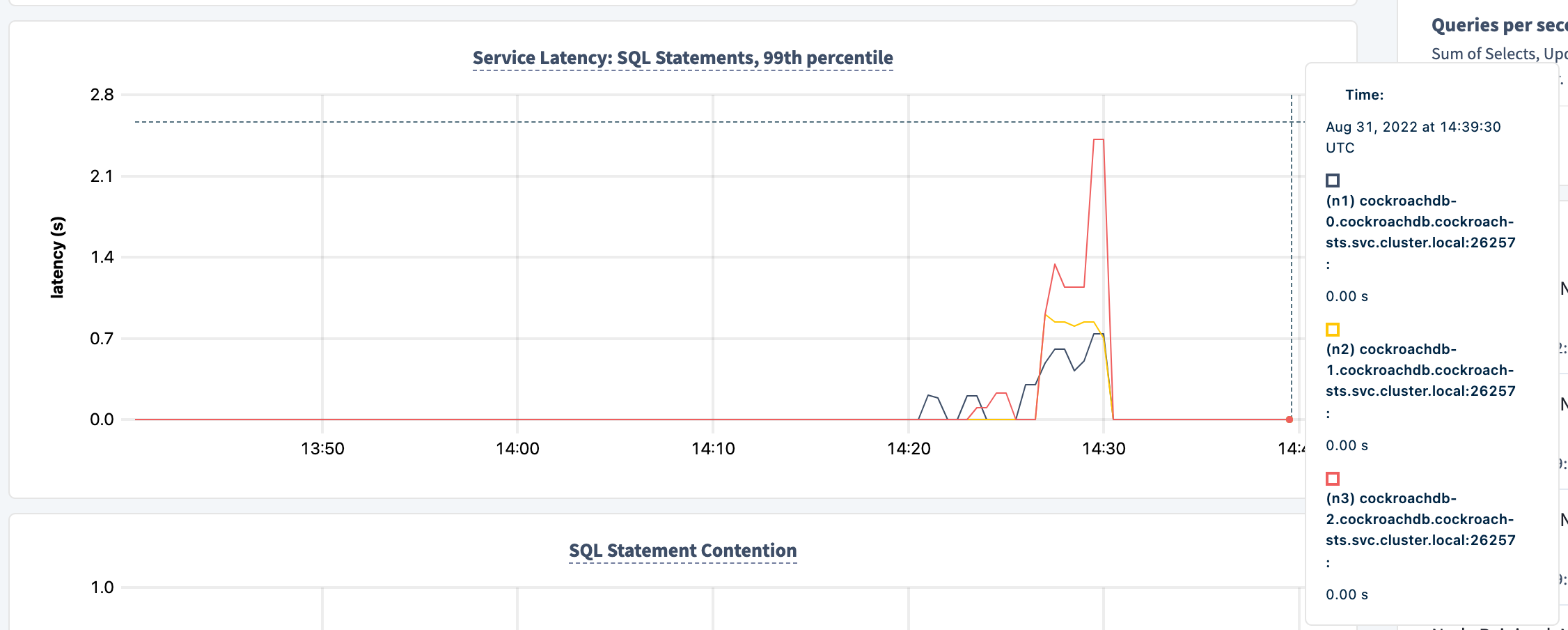 Chart tooltip gets squeezed on the right side of the screen · Issue #86778 · cockroachdb ...