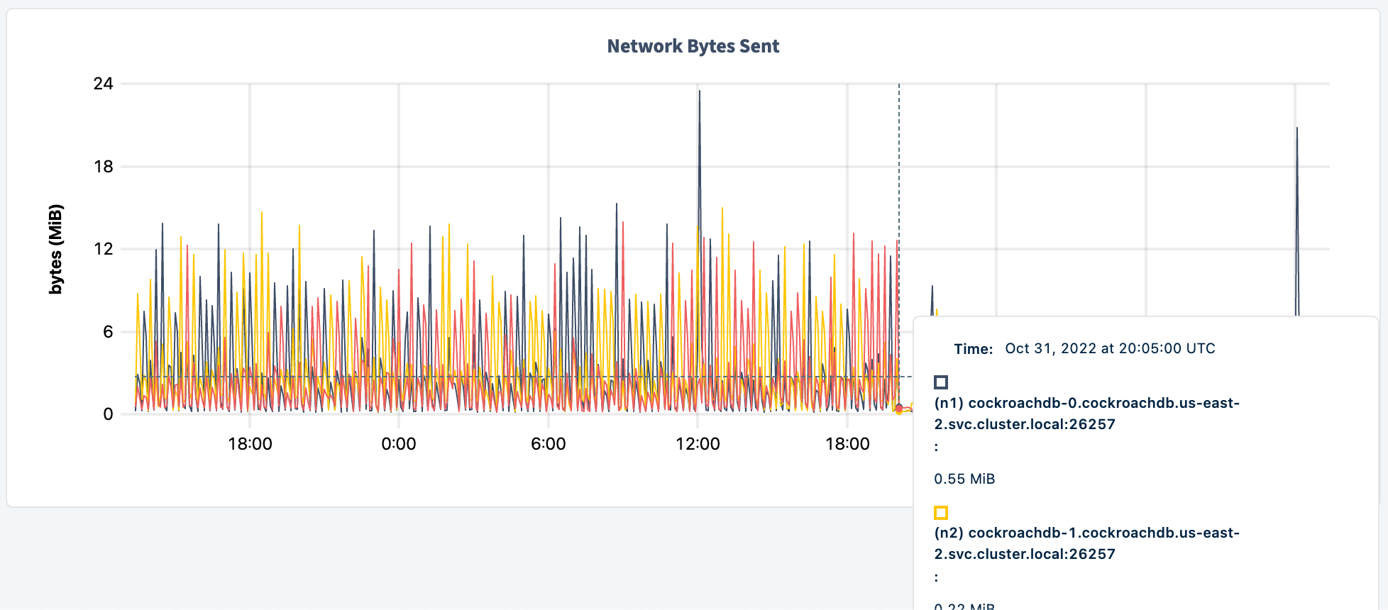 Chart tooltip gets squeezed on the right side of the screen · Issue #86778 · cockroachdb ...