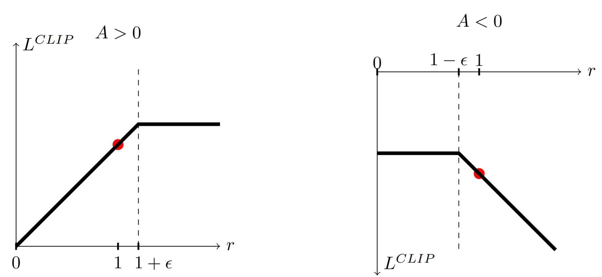 GitHub - romzzi/capstone_elevator_algorithm