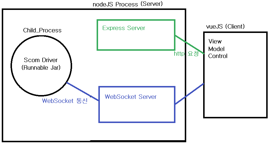 GitHub - beabung/scom-simulator