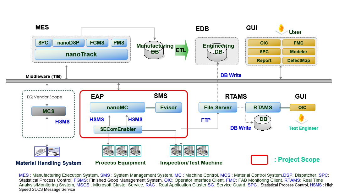 mc/eapdev.md at main · dihwnag-aim/mc · GitHub