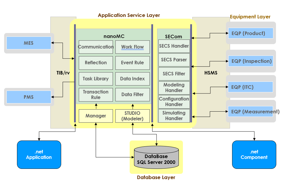 mc/eapdev.md at main · dihwnag-aim/mc · GitHub
