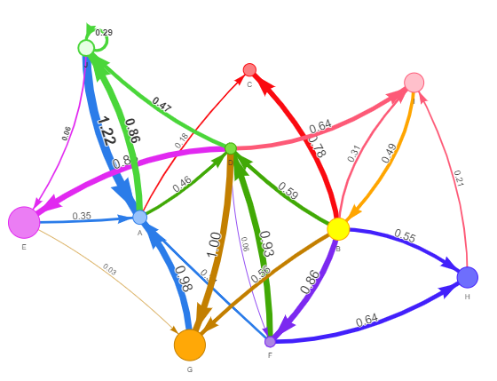 GitHub - arumjin/Qlik-Sense-Network-Arrow-Chart: Qlik Sense Network ...