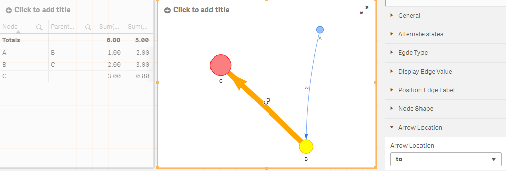 GitHub - arumjin/Qlik-Sense-Network-Arrow-Chart: Qlik Sense Network ...