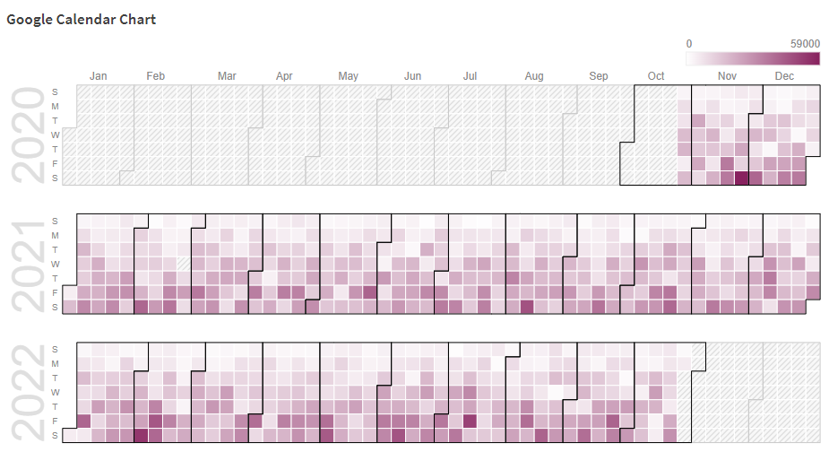 GitHub - arumjin/googleCalendarChartForQlikSense