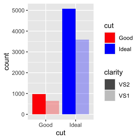 ggbarplot() alpha error · Issue #404 · kassambara/ggpubr · GitHub