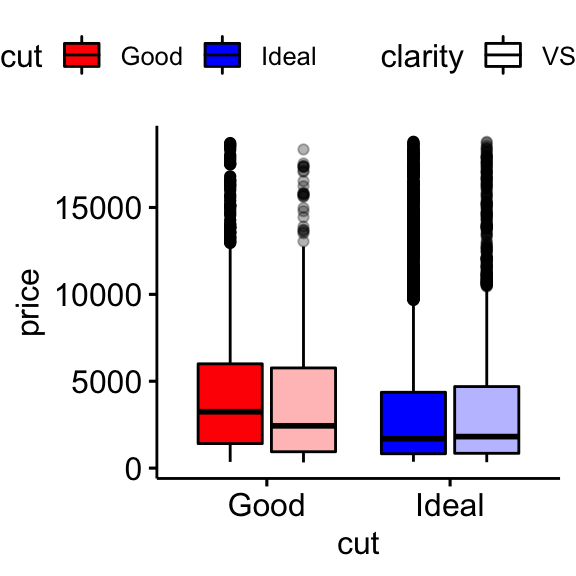ggbarplot() alpha error · Issue #404 · kassambara/ggpubr · GitHub