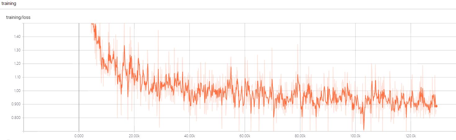 Decoding Problem For The Wmt Ende Tokens 32k Task · Issue 44 · Tensorflow Tensor2tensor · Github