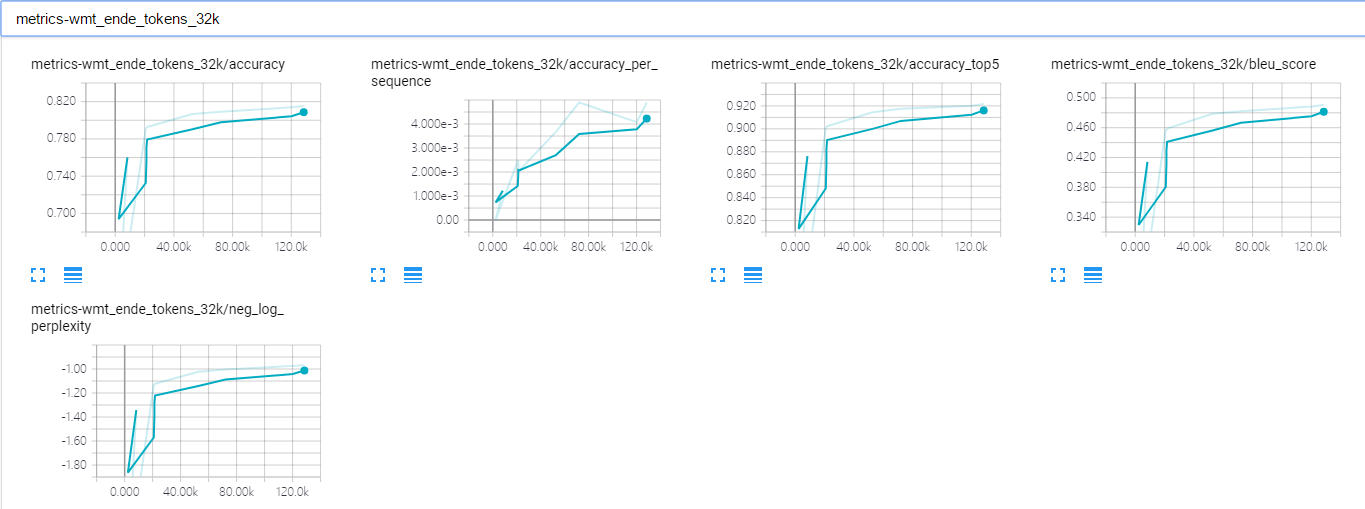 Decoding Problem For The Wmt Ende Tokens 32k Task · Issue 44 · Tensorflow Tensor2tensor · Github