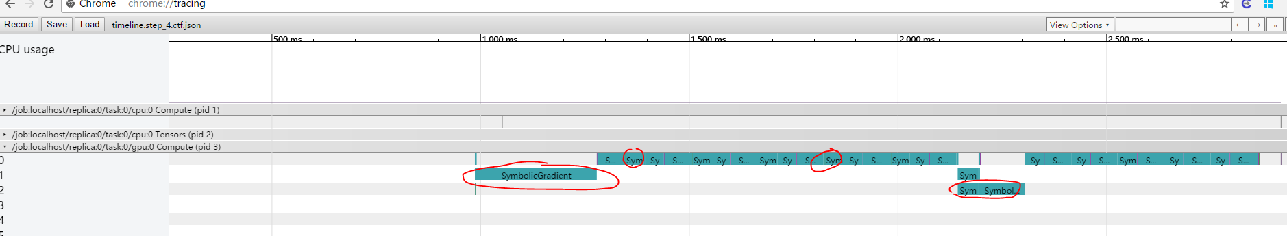 LayerNorm is extremely time consuming when computing gradient · Issue #149 · tensorflow ...