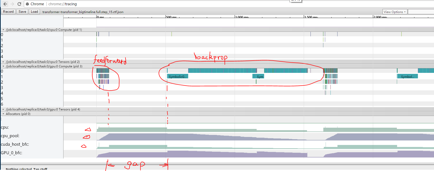 LayerNorm is extremely time consuming when computing gradient · Issue #149 · tensorflow ...