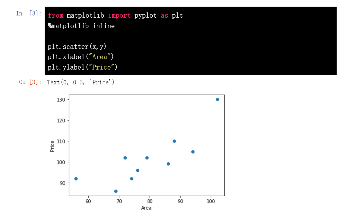 GitHub - weenieLi/Regression-model-house-pricing: The code learning process of regression model ...