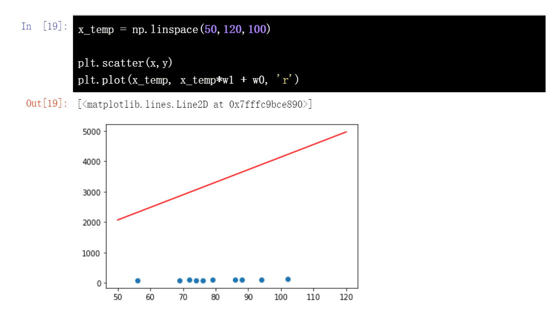 GitHub - weenieLi/Regression-model-house-pricing: The code learning process of regression model ...