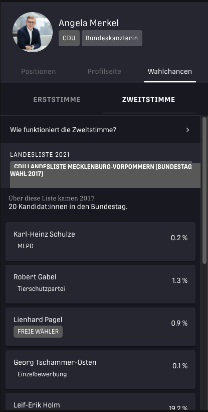 [Bug] second vote: cards · Issue #122 · FaceTheFacts/web · GitHub