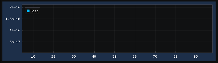 Add update bounds buffer keyword · Issue #683 · hoffstadt/DearPyGui · GitHub
