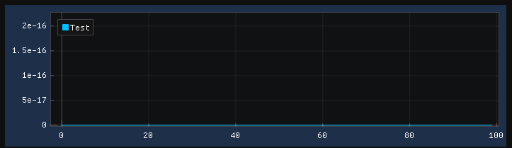 Add update bounds buffer keyword · Issue #683 · hoffstadt/DearPyGui · GitHub