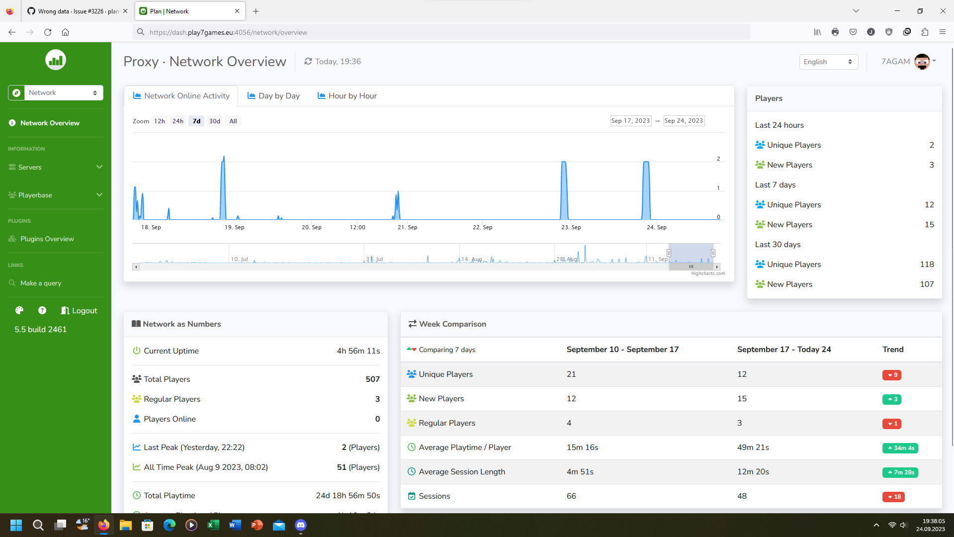 Wrong Data · Issue 3226 · Plan Player Analyticsplan · Github 8146