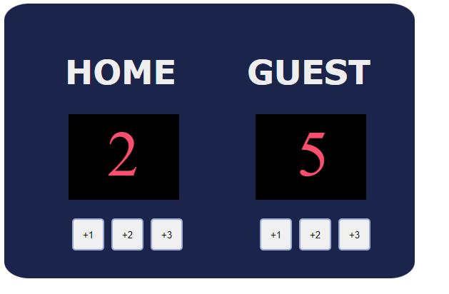 Github Khushipm Scoreboard It Has 2 Buttons To Update The Scores Of