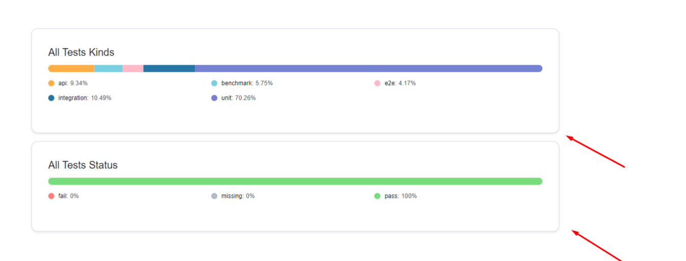 All Tests Behaviors Page · Issue 220 · Filecoin Projectsystem Test Matrix · Github 4289