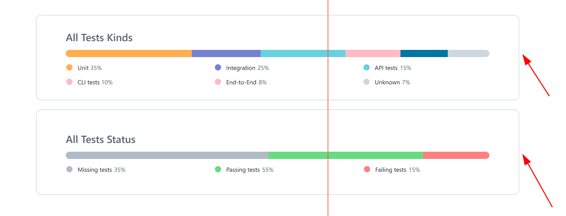 All Tests Behaviors Page · Issue 220 · Filecoin Projectsystem Test Matrix · Github 9452