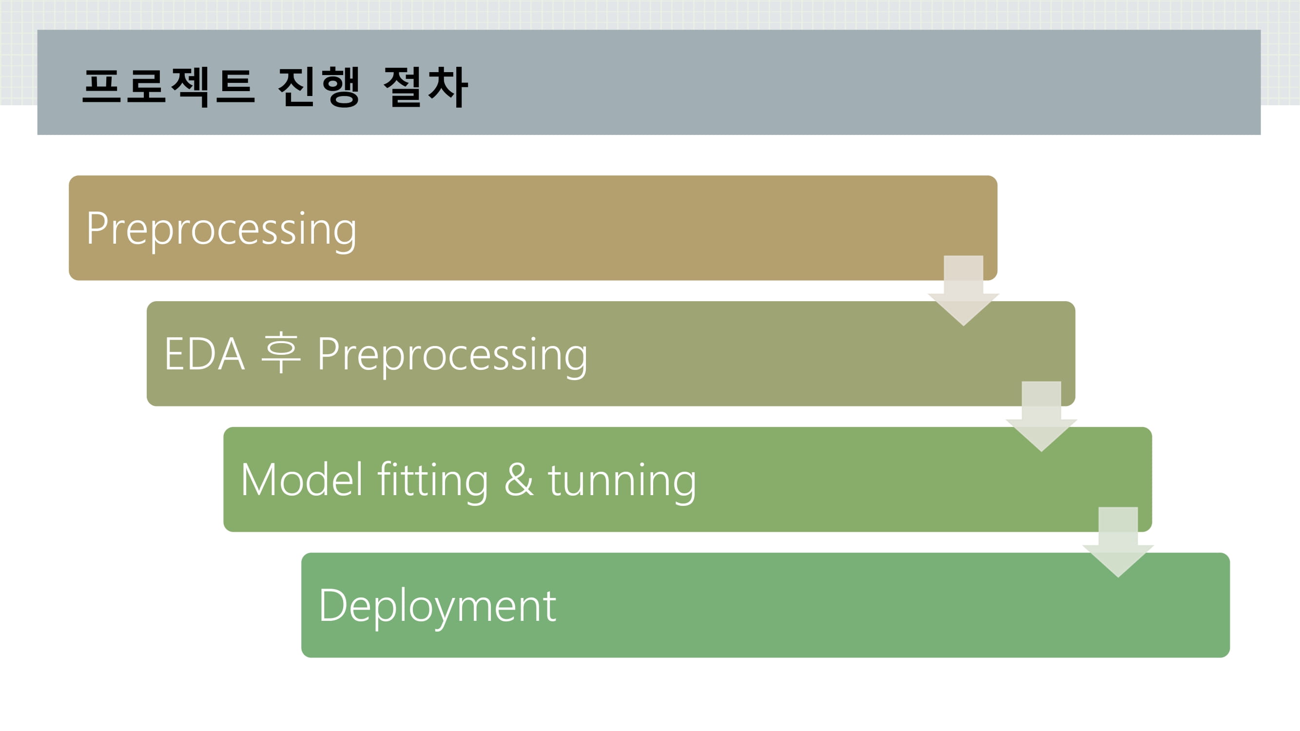 GitHub - TaeKyuIm/seah_project