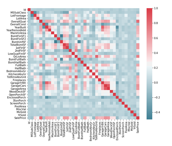 GitHub - beckskelly/spark-machine-learning: House price regression in ...
