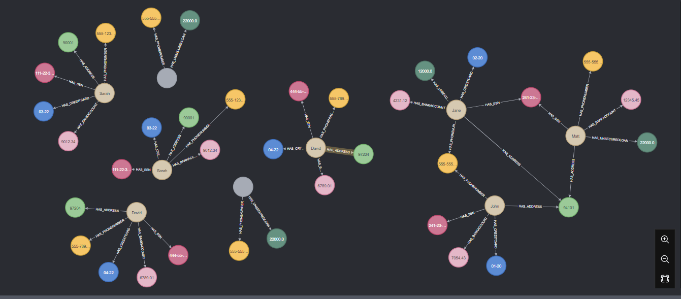 GitHub - singlanitin661/bank-fraud-detection