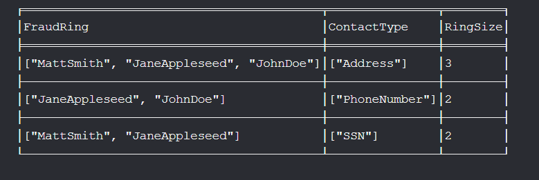 GitHub - singlanitin661/bank-fraud-detection