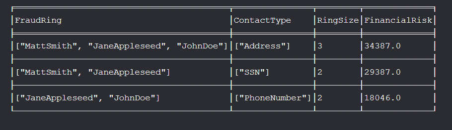 Github Singlanitin661 Bank Fraud Detection