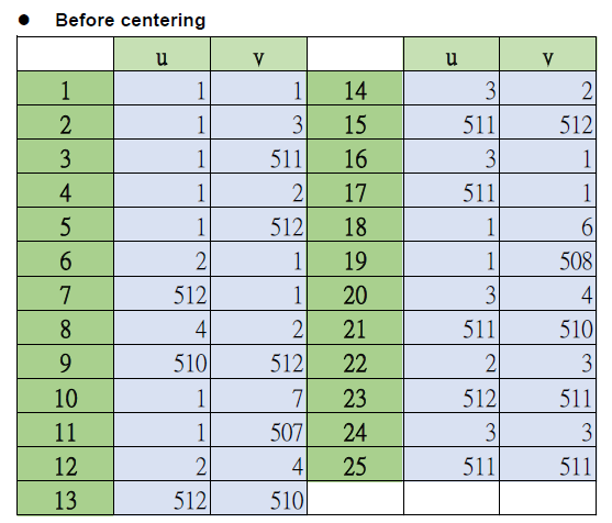 GitHub - yuhung1206/2D-Fourier-transform: 2D Fourier transform for ...