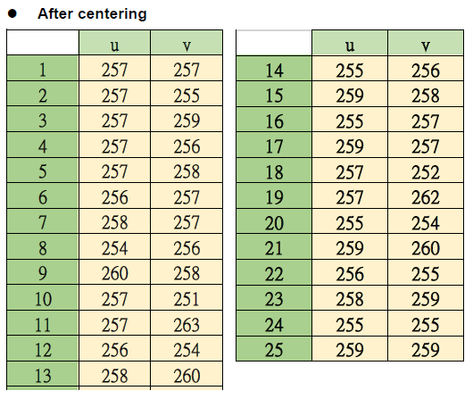 GitHub - yuhung1206/2D-Fourier-transform: 2D Fourier transform for ...