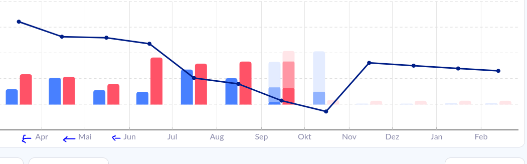 DateTimeAxis X Axis · Issue #404 · syncfusion/flutter-widgets · GitHub